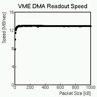 KiNOKO - A General-Purpose Data Acquisition System